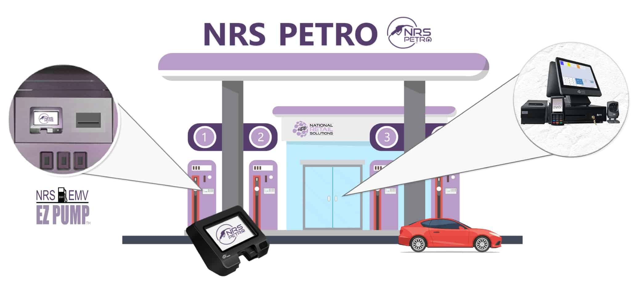 EMV Chip Card Reader & Software - EMV Compliance Deadline