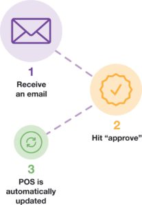 Tobacco Altria API - National Retail Solutions