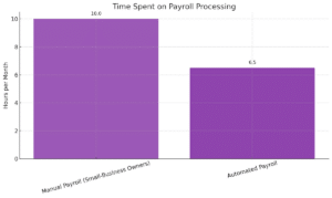 Benefits of Using Payroll for Small Businesses - NRS