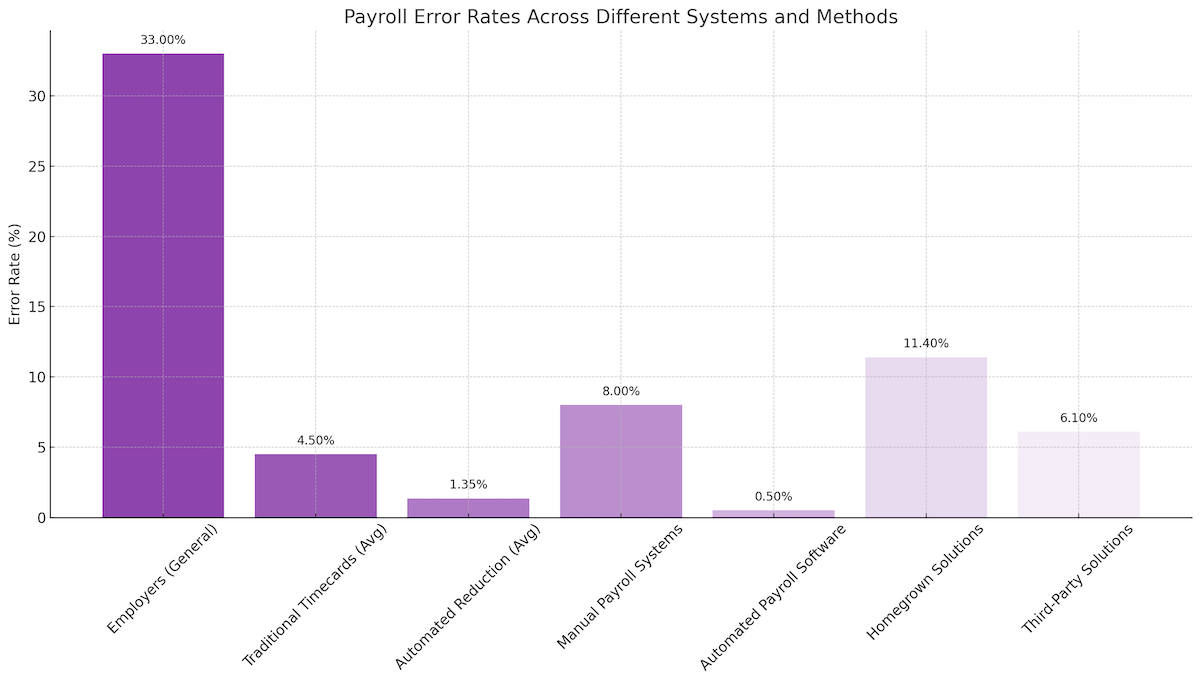 Benefits of Using Payroll for Small Businesses - NRS