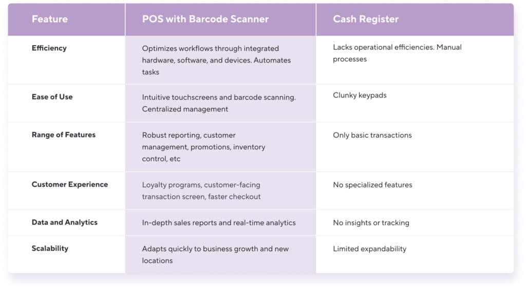 POS System With Barcode Scanner | National Retail Solutions
