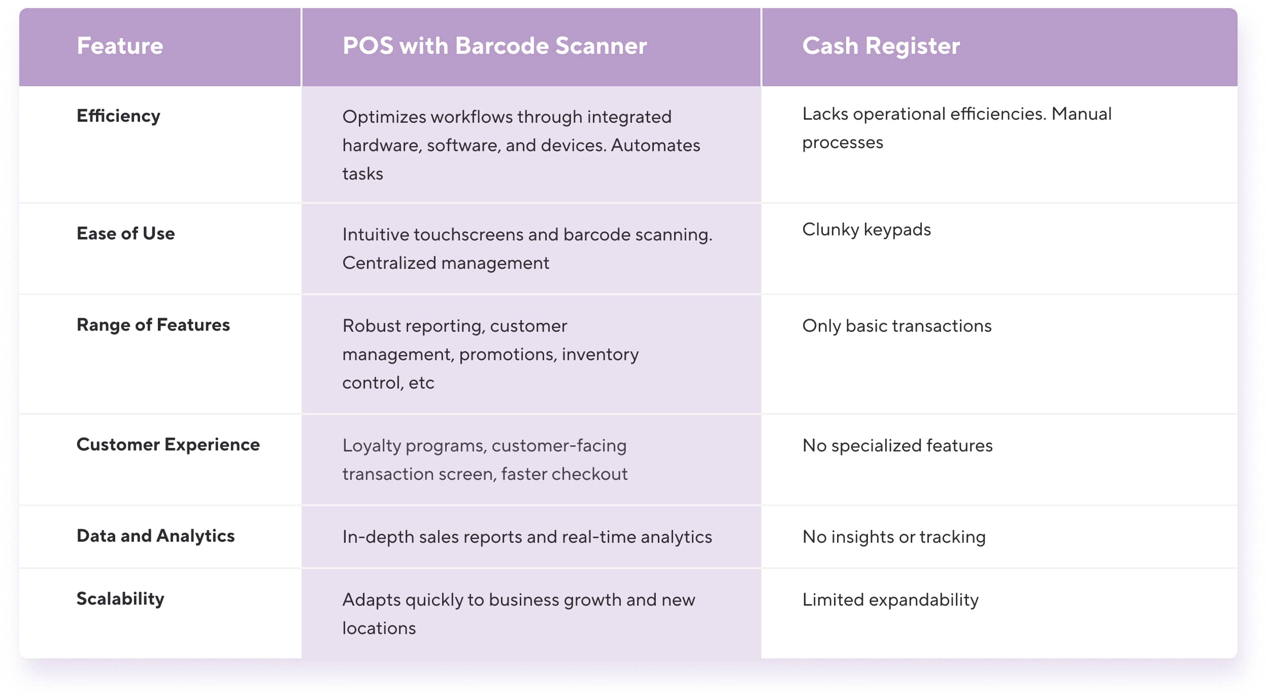 POS System With Barcode Scanner | National Retail Solutions