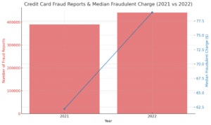 Financial and Credit Card Fraud Training for Employees | NRS