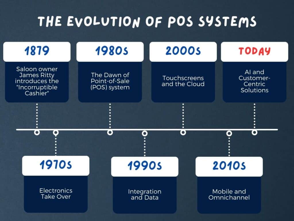 The Evolution of POS Systems: The "Cha-Ching" Story